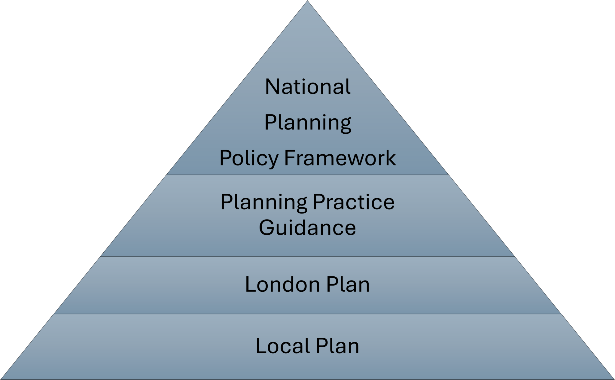 Planning Policy & Guidance – Motspur Park Gasholders Watch